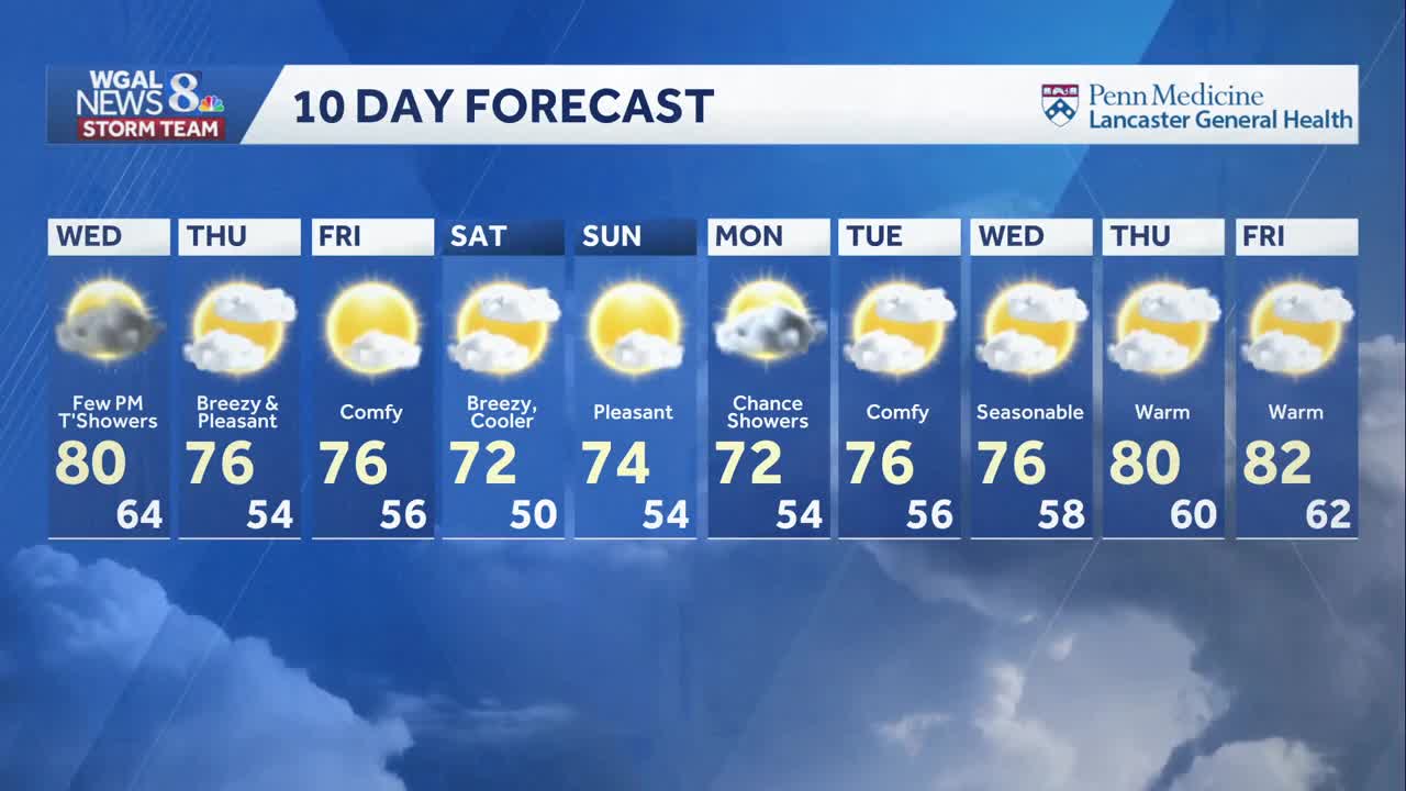 Showers ending, but humidity continues Wednesday; breezy & pleasant ...