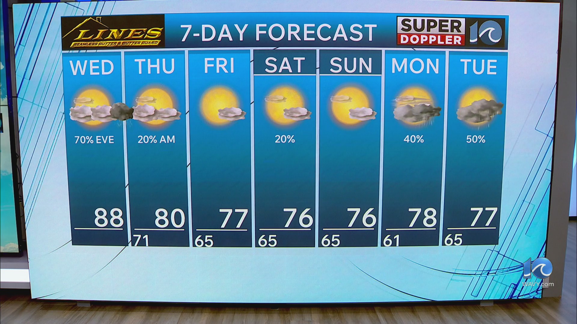 WAVY weather afternoon update | May 27, 2026