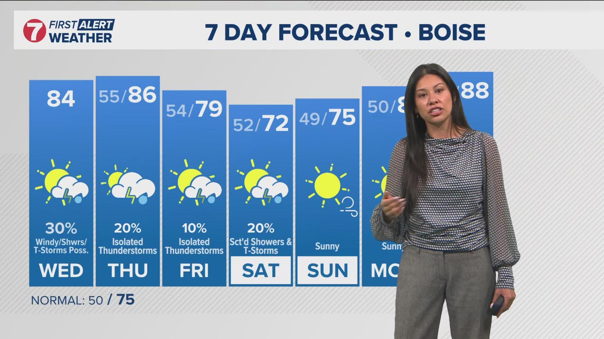 Southern Idaho weather: Showers, thunderstorms and warmer temperatures