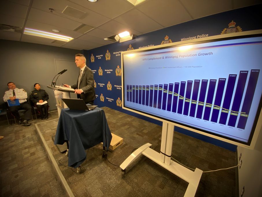Violent crimes, shoplifting decreased in Winnipeg last year, police say