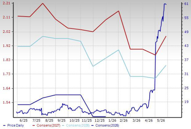 2 communication stocks set to ride on solid industry growth trends