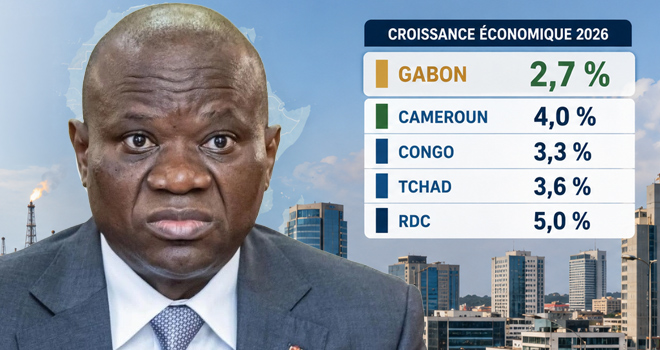 Gabon : La BAD prédit au pays une croissance à 2,7 % en 2026, à la ...