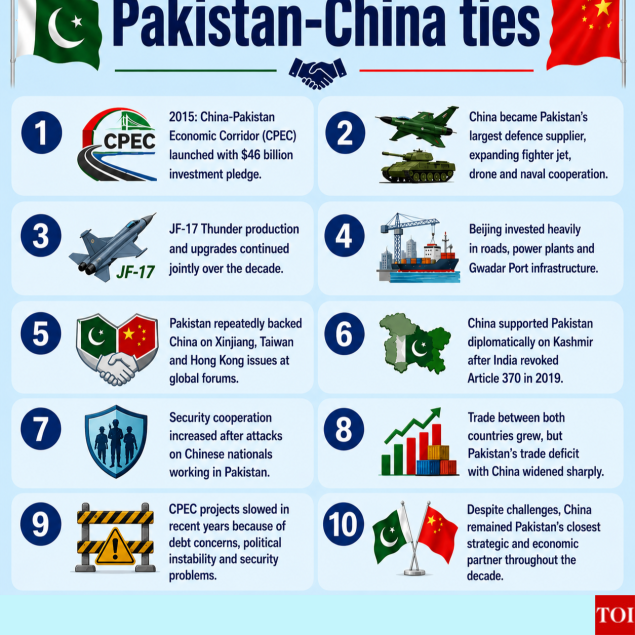 Mediation, debt and disorder: Can Pakistan keep balancing China ...