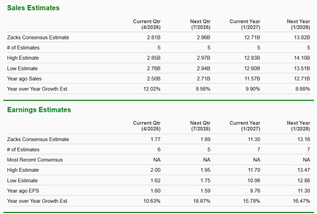 Will Burlington Stores deliver another earnings beat in Q1?