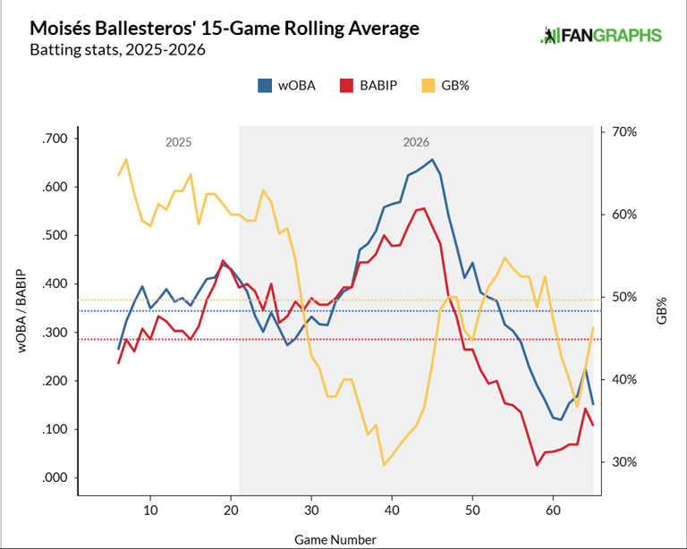 The Short Porch finds a silver lining for Moisés Ballesteros
