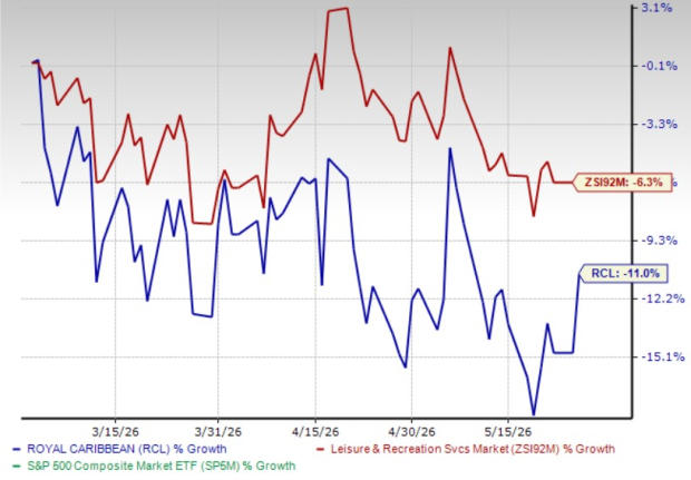 How RCL's digital booking strategy is reshaping cruise economics