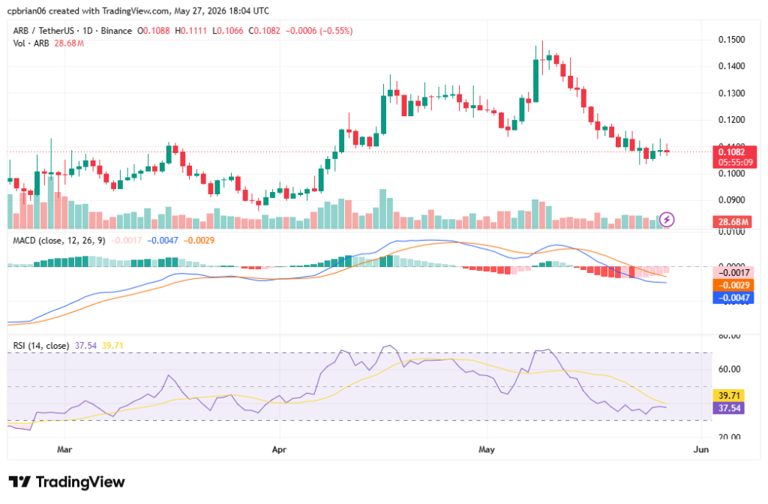Arbitrum price prediction 2026–2032: Will ARB reach $1?