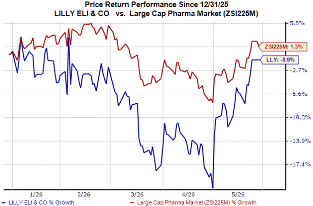 Eli Lilly to expand vaccine pipeline with three biotech buyouts