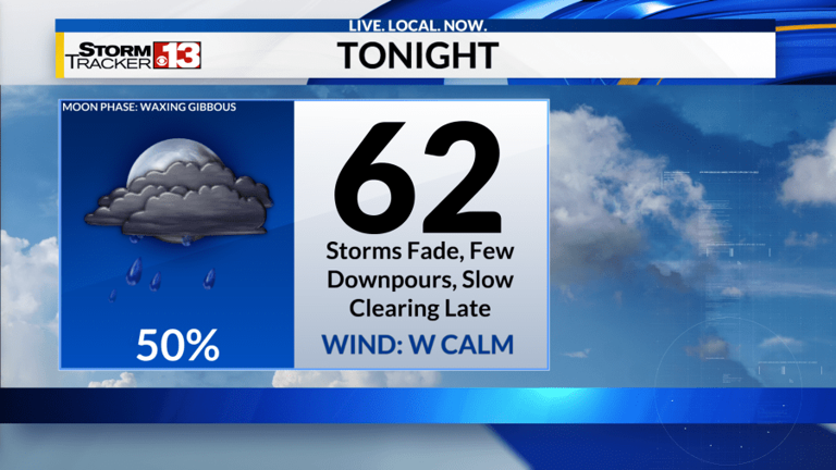 Flash flood threat rises Wednesday with scattered storms