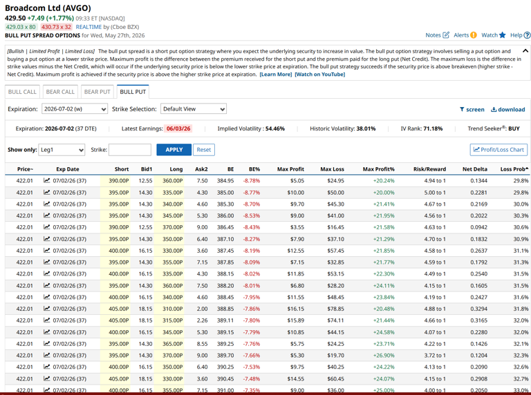 How traders can play Broadcom stock’s bull run with less upfront money