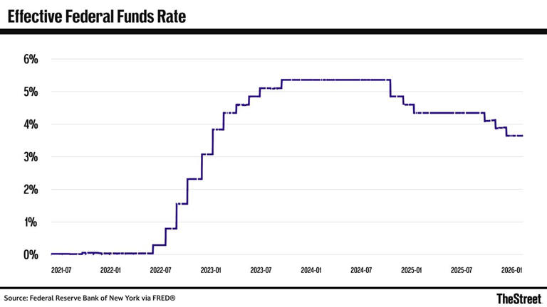 Top analyst sends surprise twist on Fed interest-rate hikes as odds ...