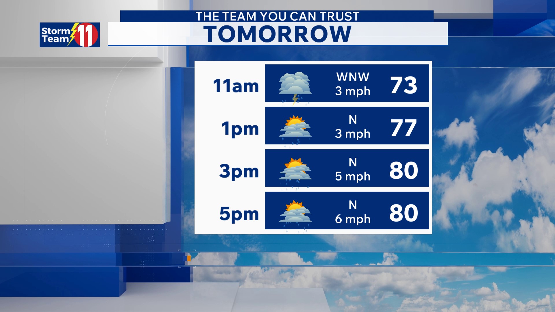 Scattered rain continues tonight, drying slowly starting tomorrow