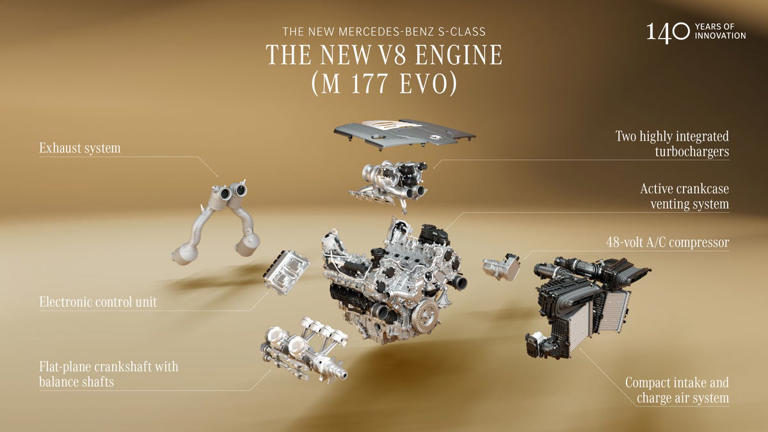 How Mercedes made a flat-plane crank V-8 luxurious for the new S-Class