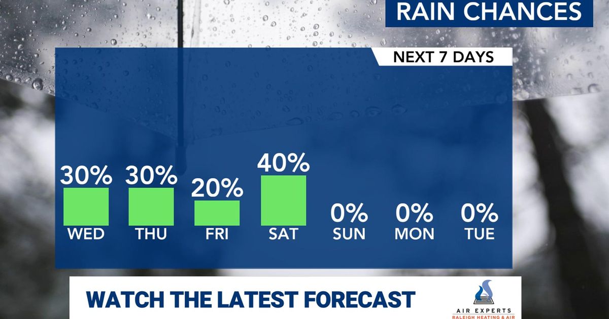 Areas north of Triangle under severe weather threat, flash flood ...