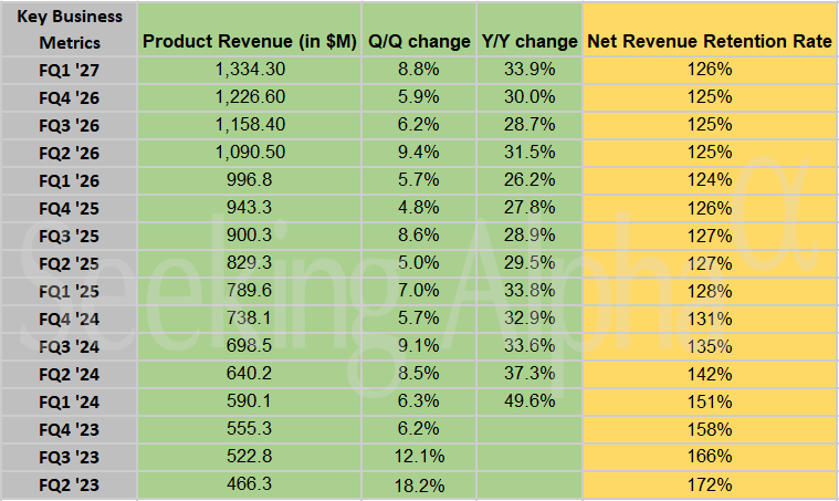 Salesforce in charts: Total customers rise 20% Y/Y