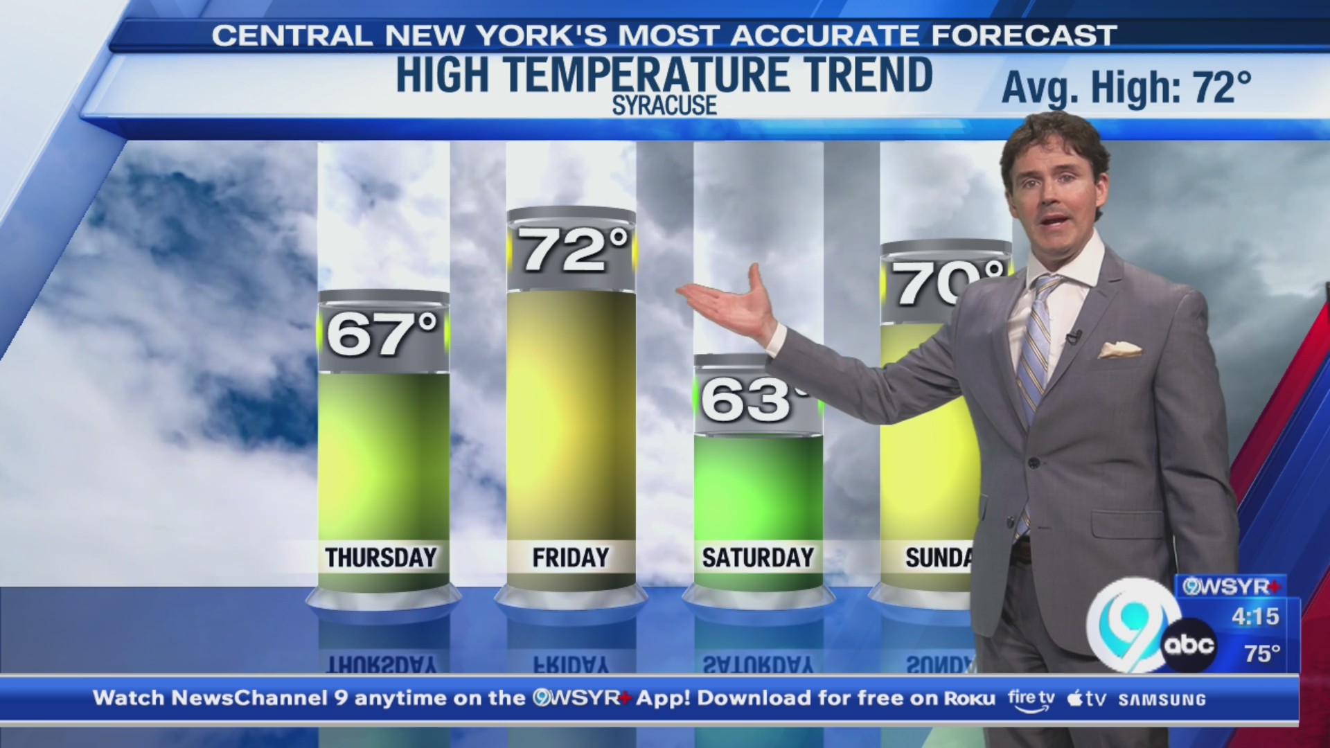Storm team forecast: 4PM Wednesday 5-27-26