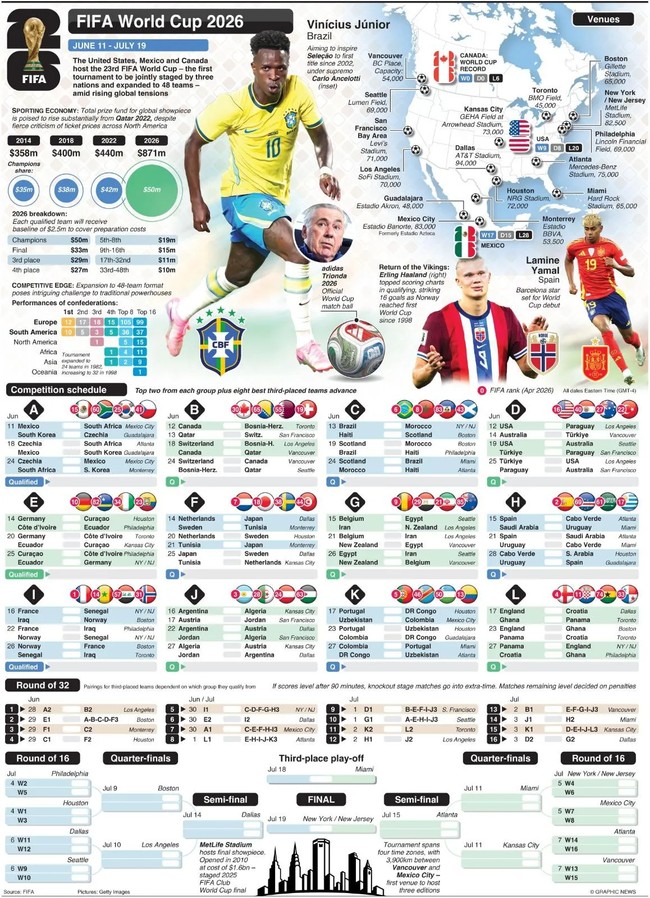 Blog | Live coverage of Bafana Bafana’s 2026 FIFA World Cup squad ...