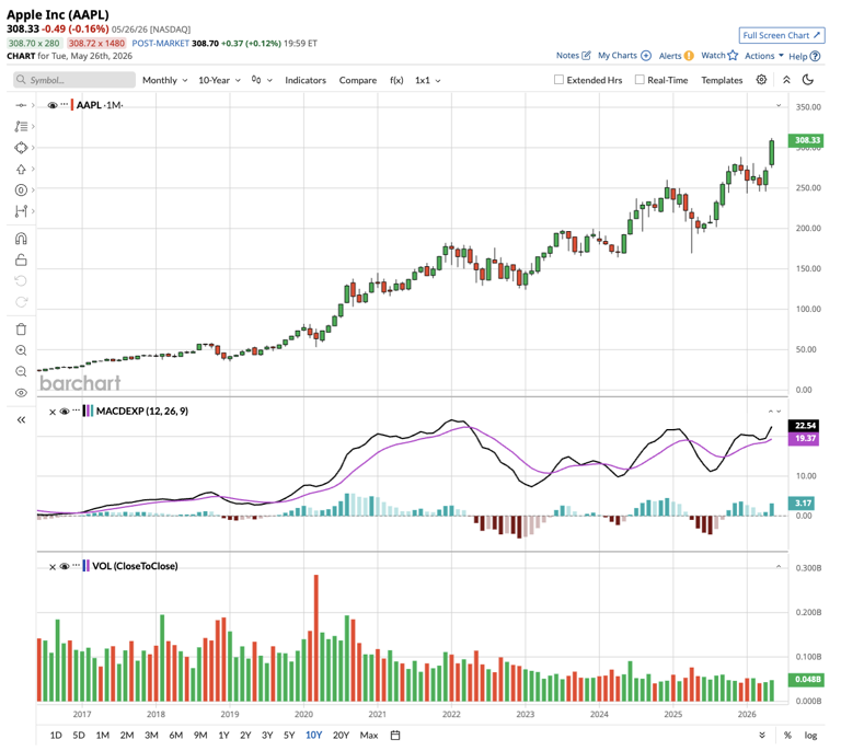 Bank of America raises its Apple stock price target to $380. Agentic AI ...