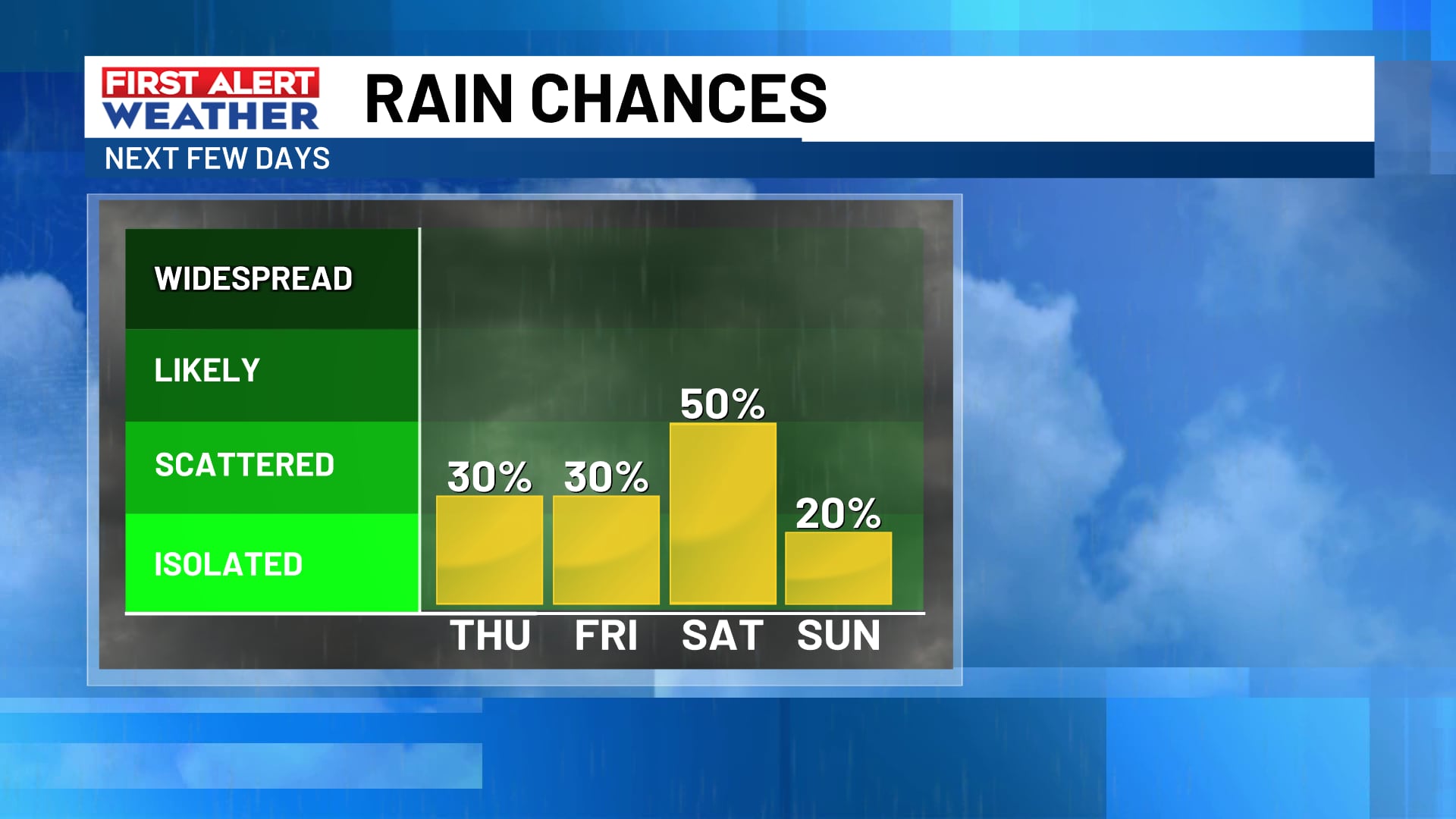 First alert: Daily chance of rain continues through late week into the ...