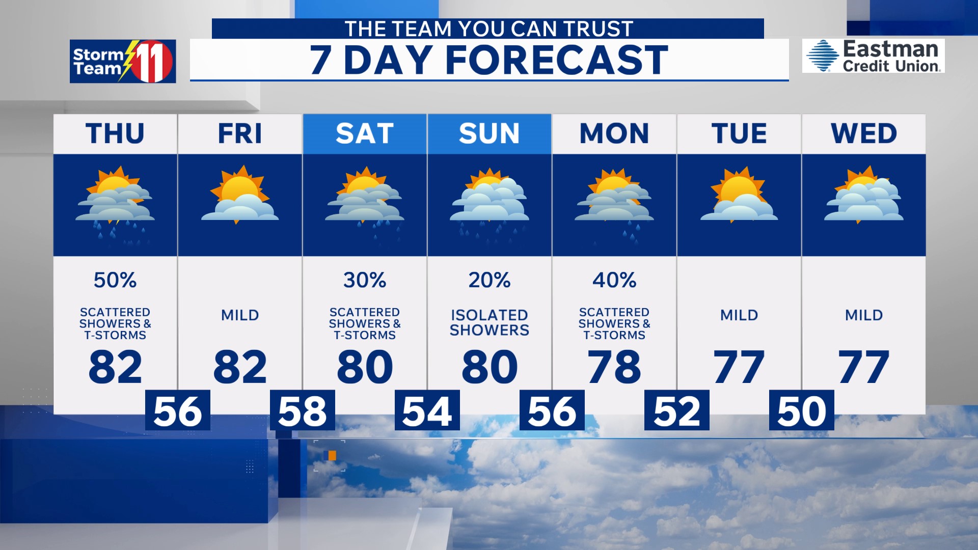 Scattered showers and T-storms tonight and Thursday