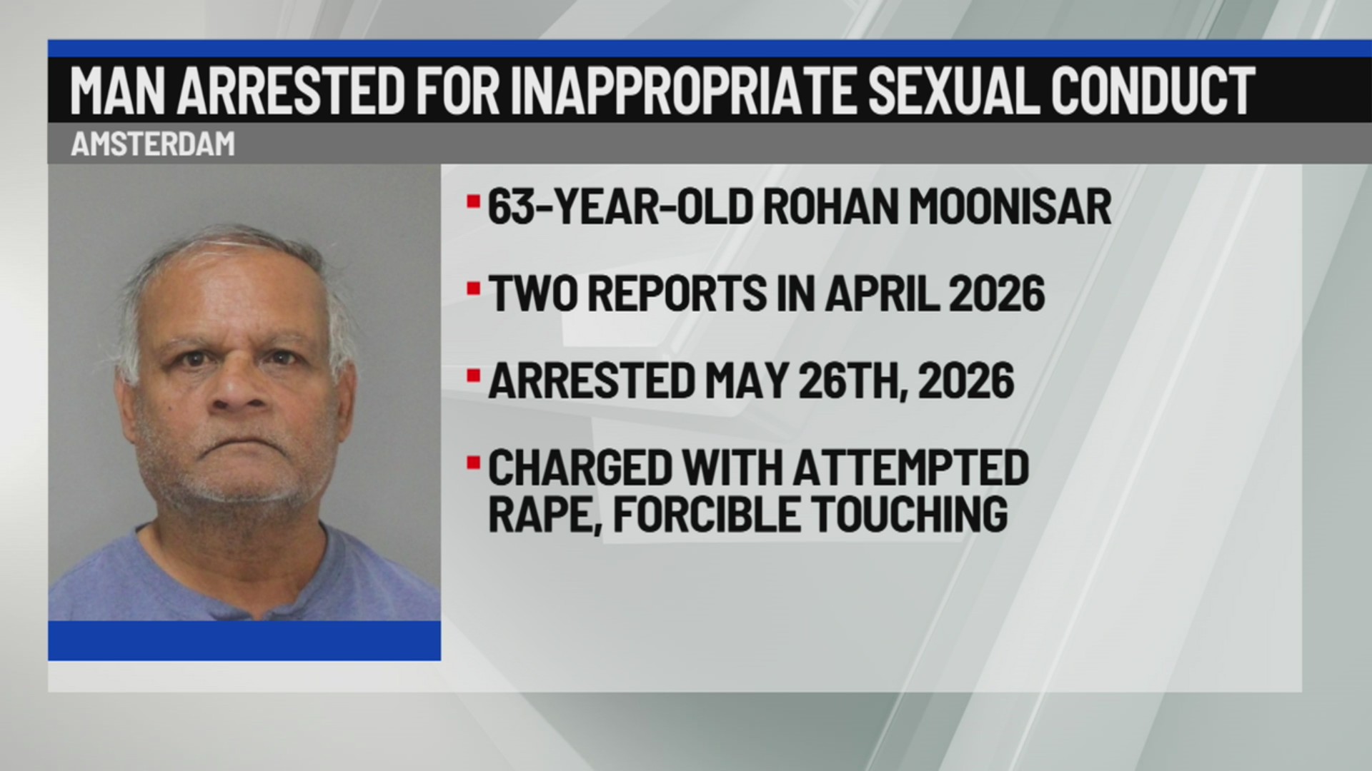 Amsterdam man charged with attempted rape