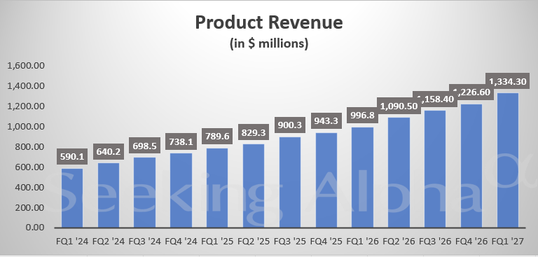 Salesforce in charts: Total customers rise 20% Y/Y
