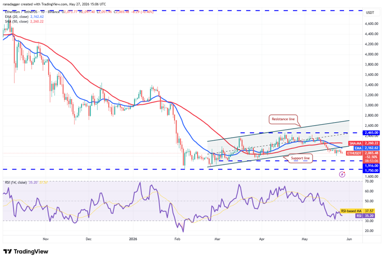 Price predictions 5/27: BTC, ETH, BNB, XRP, SOL, DOGE, HYPE, ZEC, ADA, XMR