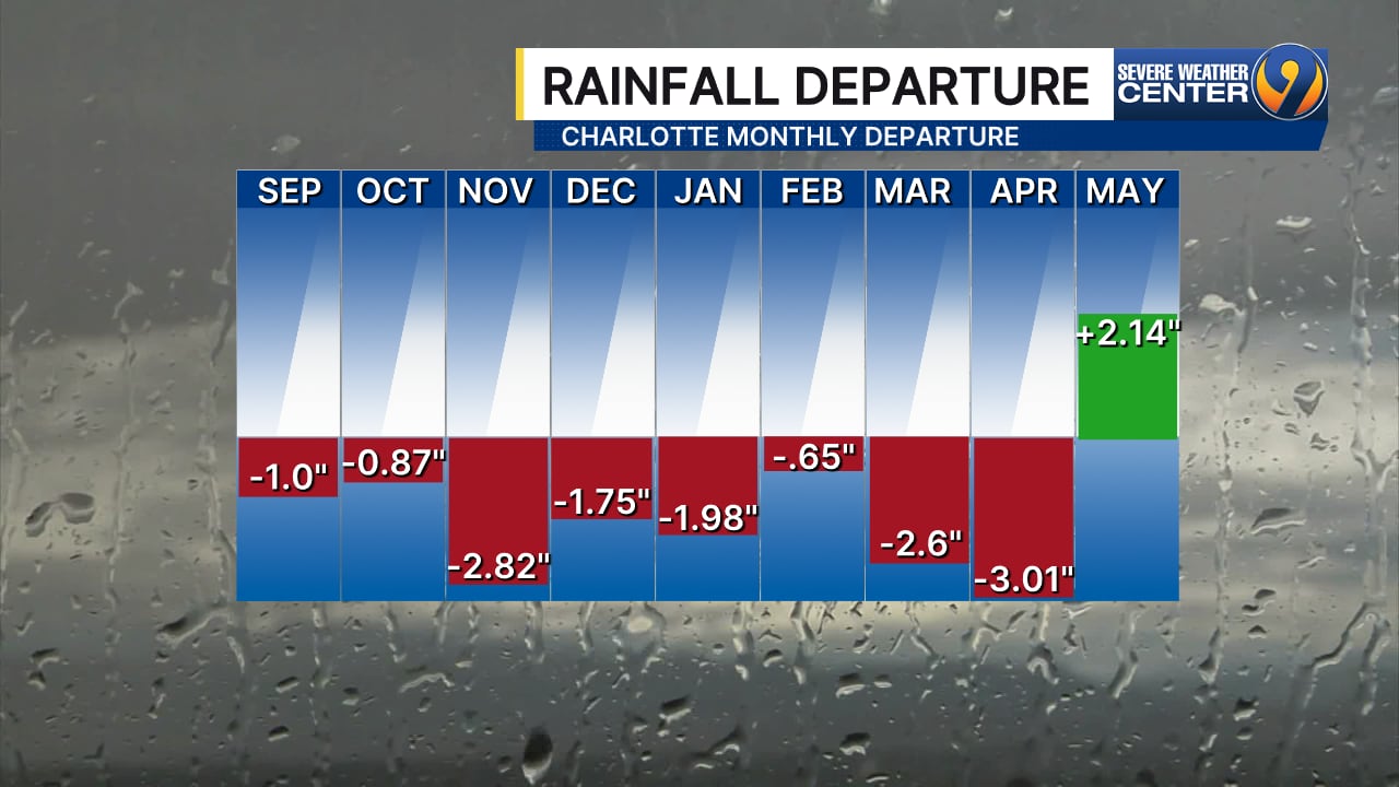 Carolinas see much-needed rain, but drought persists