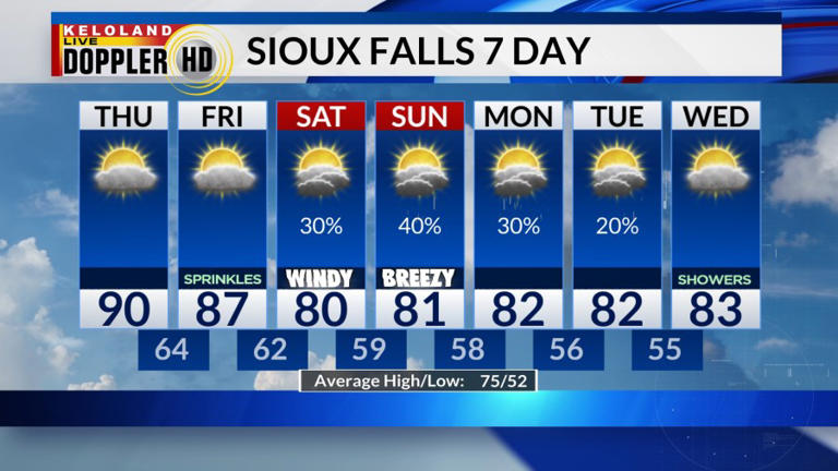 Storm Center PM update: Hot into Friday; showers by the weekend