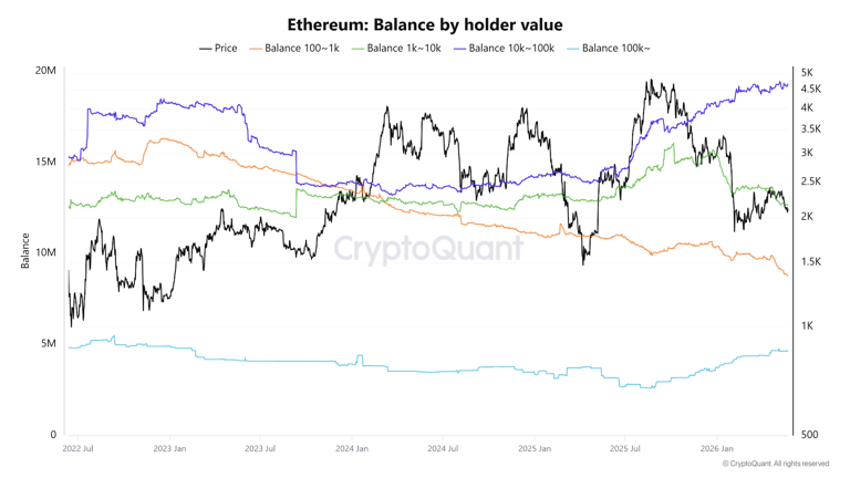 Ether bears at risk of $2B squeeze as short positions build around $2K