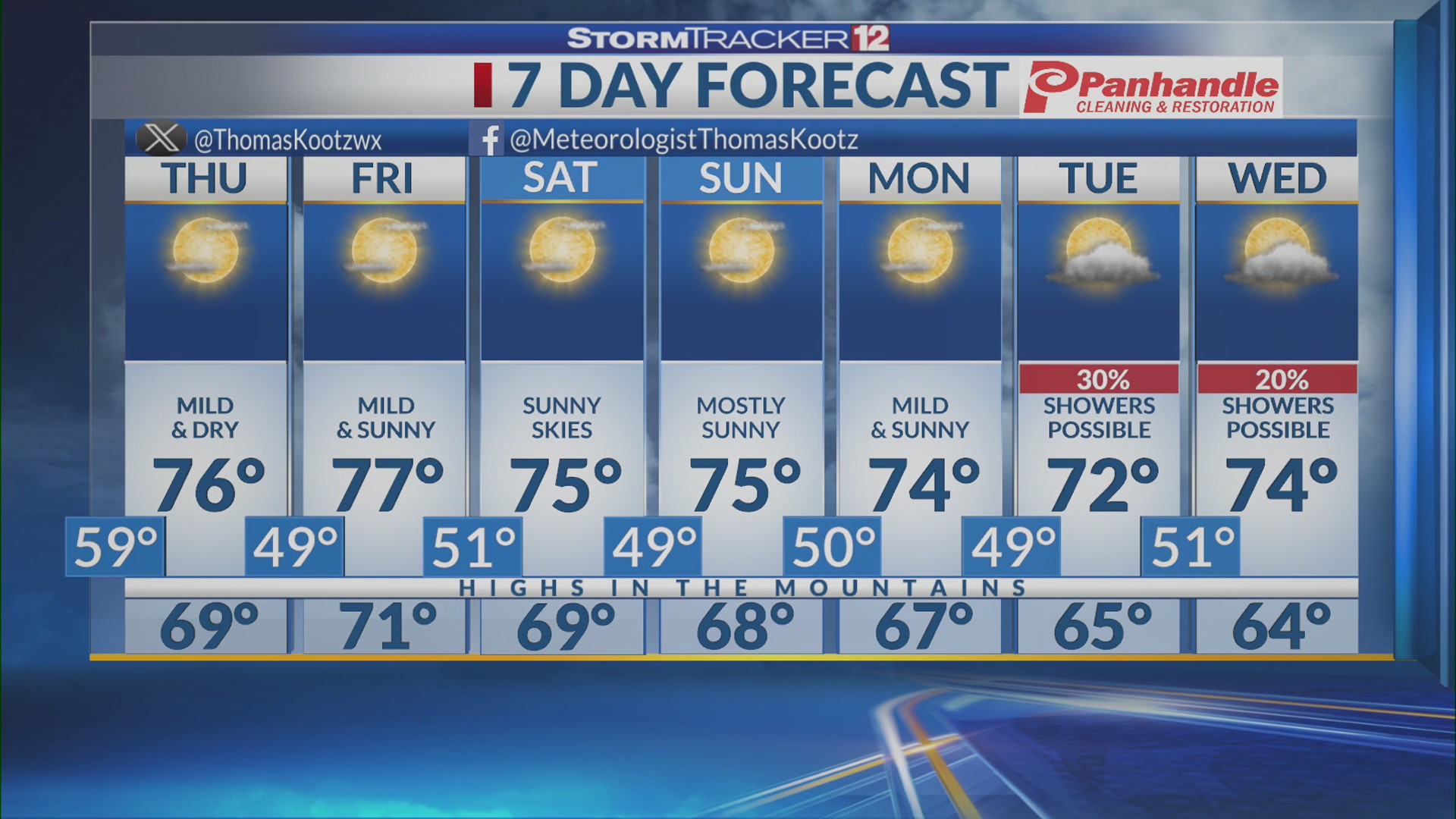 Sunshine to finally return starting Thursday