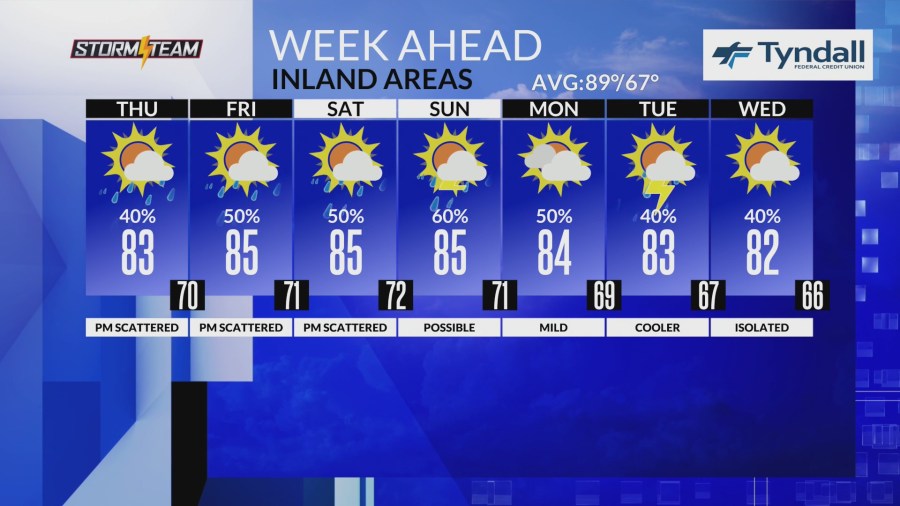Daily showers and thunderstorms to continue through next week