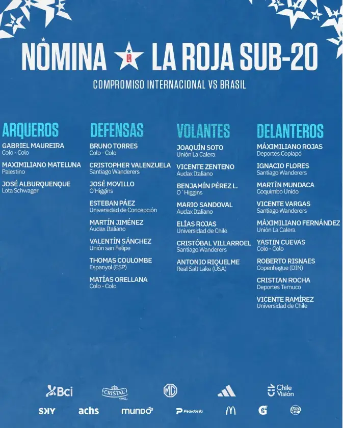 Con figuras del extranjero y varias sorpresas: Chile Sub 20 presenta su ...