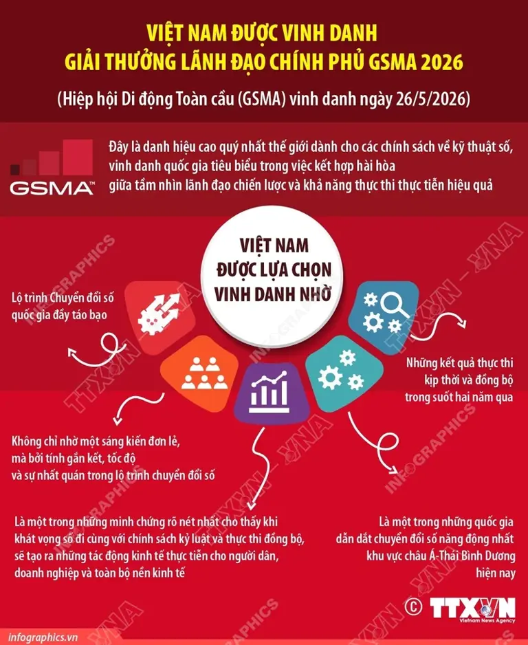 Việt Nam được vinh danh Giải thưởng Lãnh đạo Chính phủ GSMA 2026