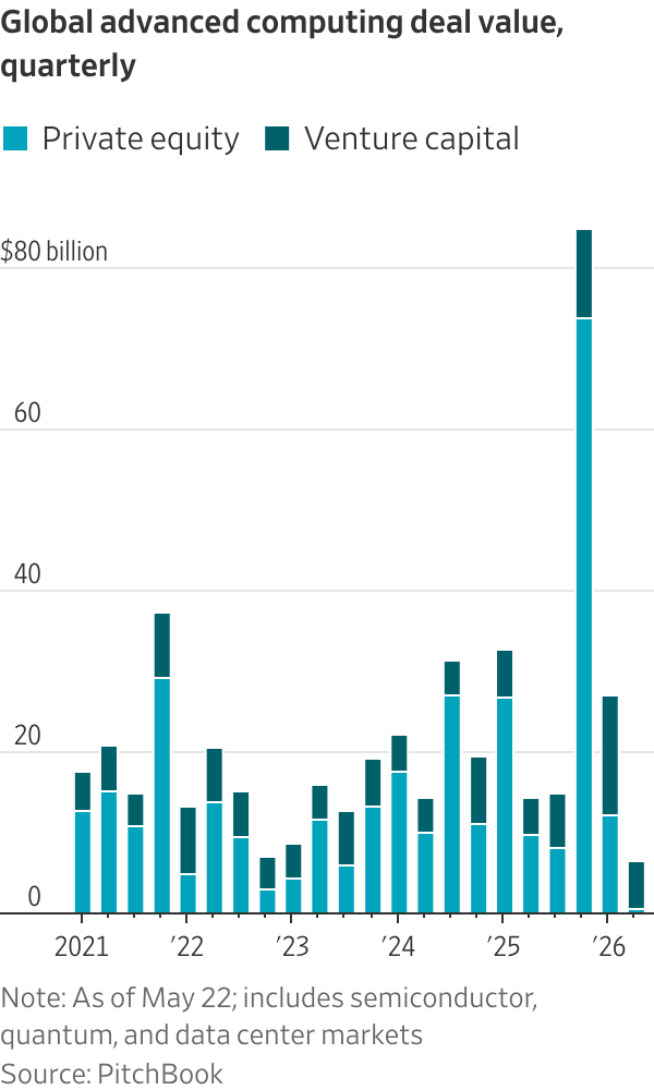 $5.7 trillion and counting. How much further can the chip rally run?