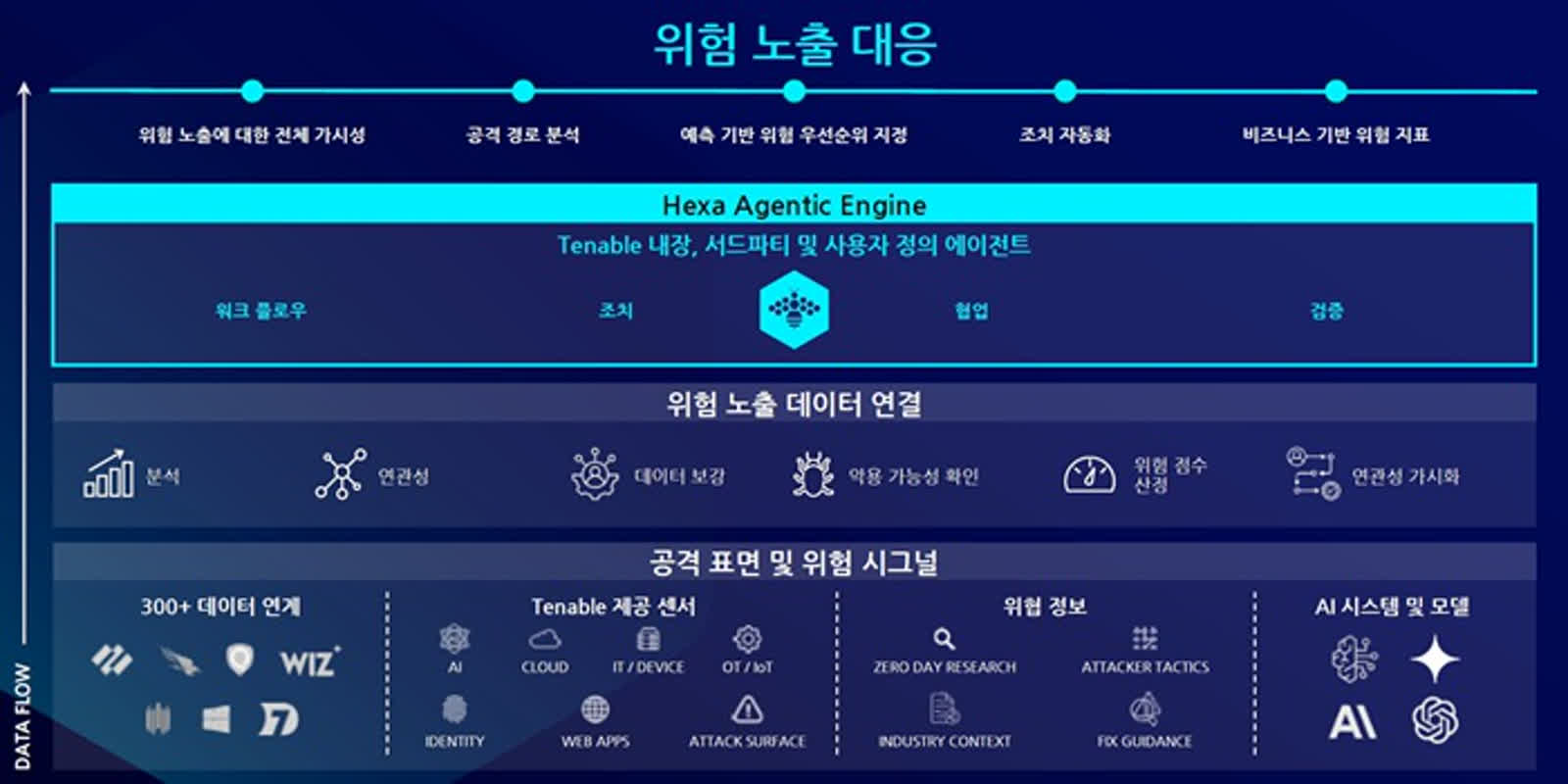 테너블, AI 기반 취약점 자동화 플랫폼 'Hexa AI' 출시