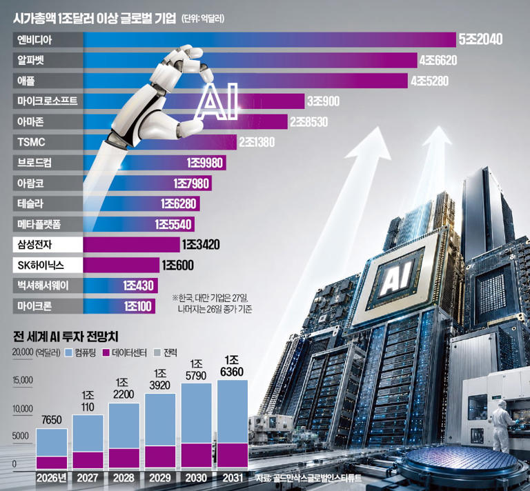 찬밥 신세였는데 '대반전'…삼전닉스 주가 폭등한 진짜 이유