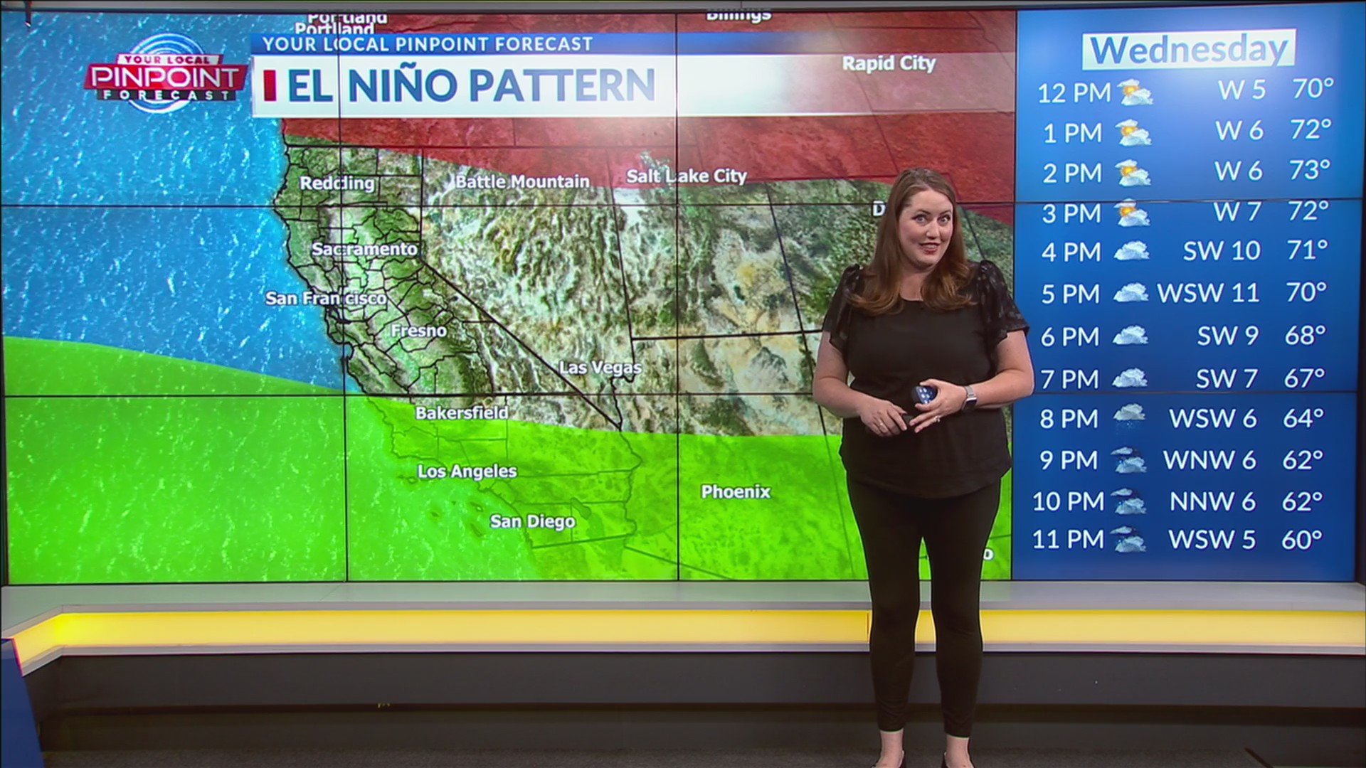 Weather Wednesday: El Nino