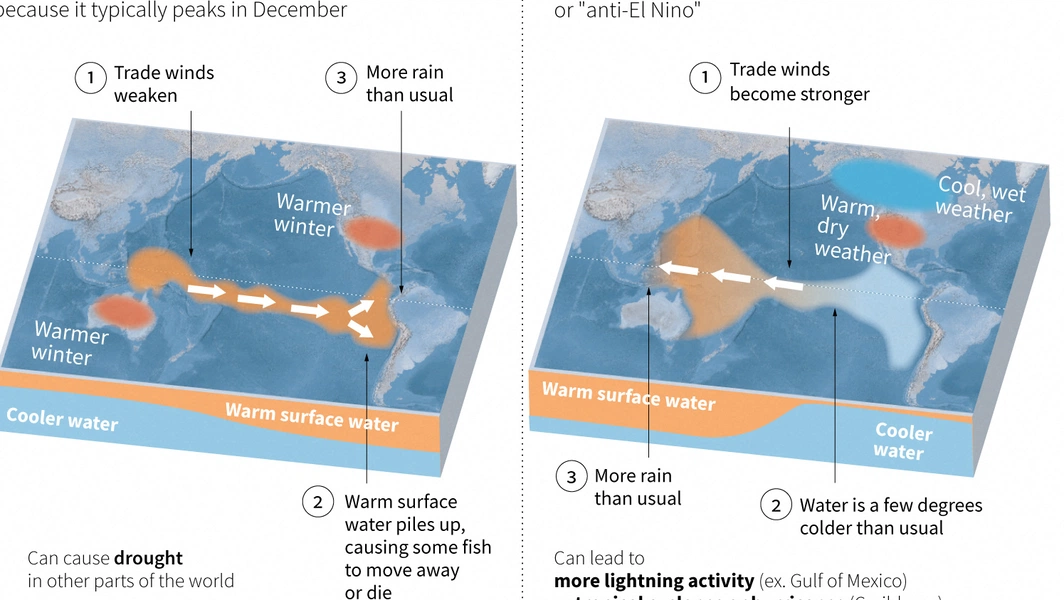 Early-June cold front to bring rare Texas temperature drop