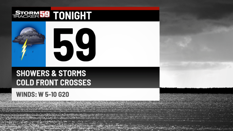 Scattered storms this evening; drier days ahead