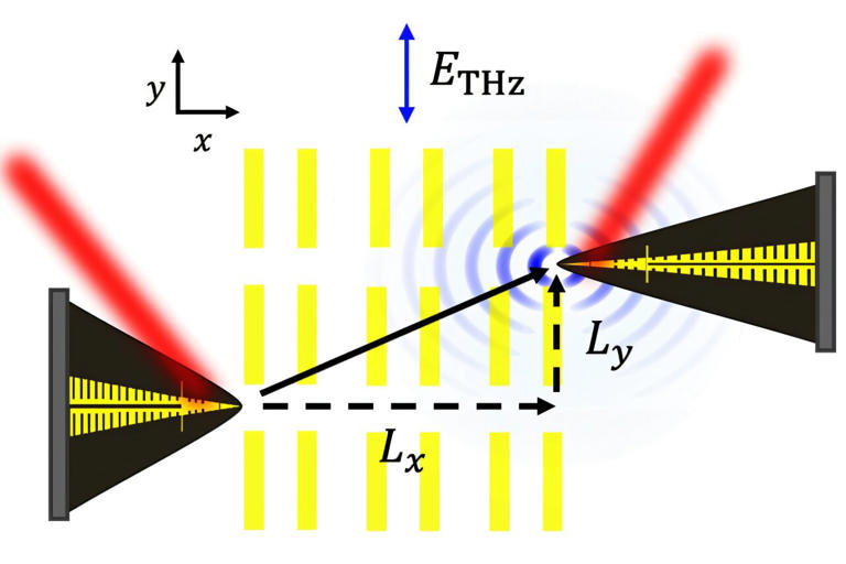 Researchers push back fundamental limit on energy transfer between ...