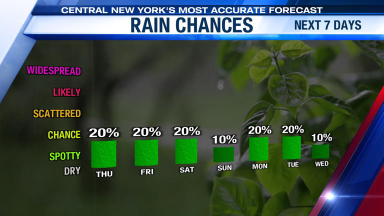 CNY weather starting to cool for the end of the week