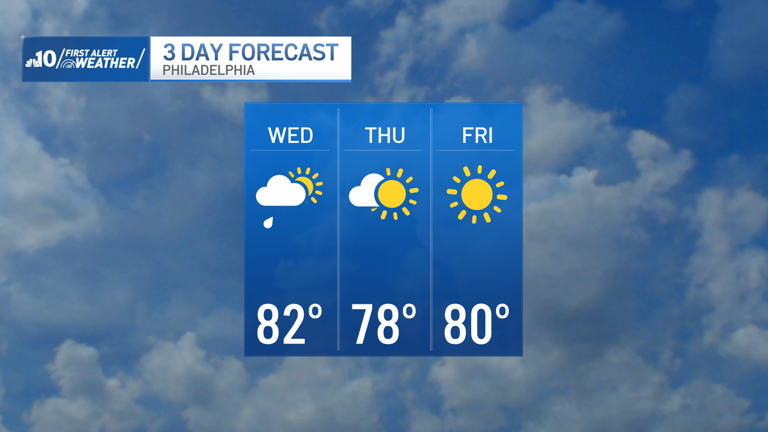 Stormy midday, then wonderful stretch expected