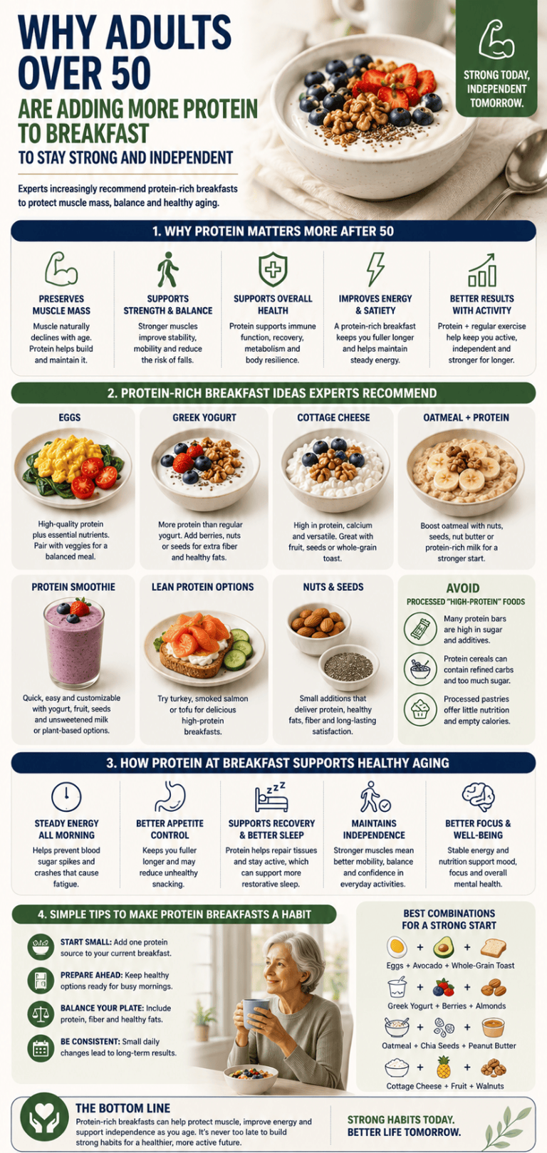 Why adults over 50 are adding more protein to breakfast to stay strong ...