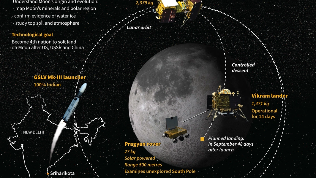 ISRO detects strong radar signs of subsurface ice on moon