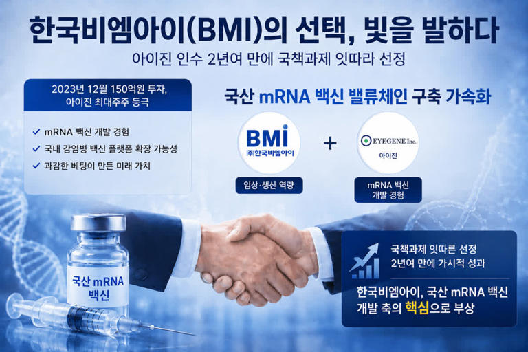 한국비엠아이의 아이진 베팅...MRNA 허브기업으로 발돋움