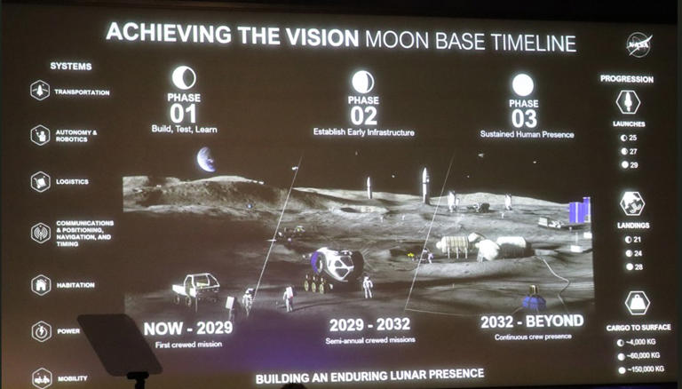 NASA outlines plans to build a moon base