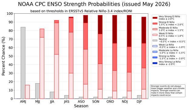 El Niño odds rise, but snow chances in Colorado this winter still ...