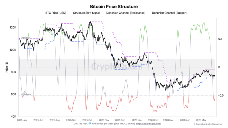 Bitcoin miner inflows to Binance soar as BTC struggles to hold uptrend ...