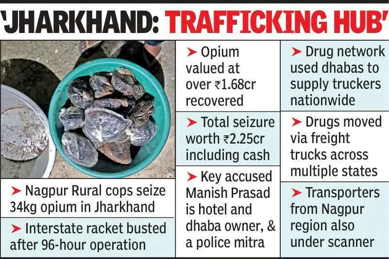Rural Police Seize Opium Worth 1.6Cr In Jharkhand
